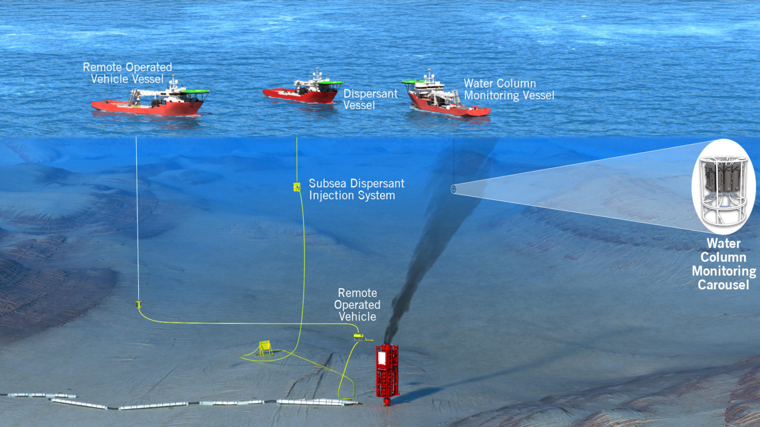 MWCC Containment System Source Control Sequence - Marine Well Containment