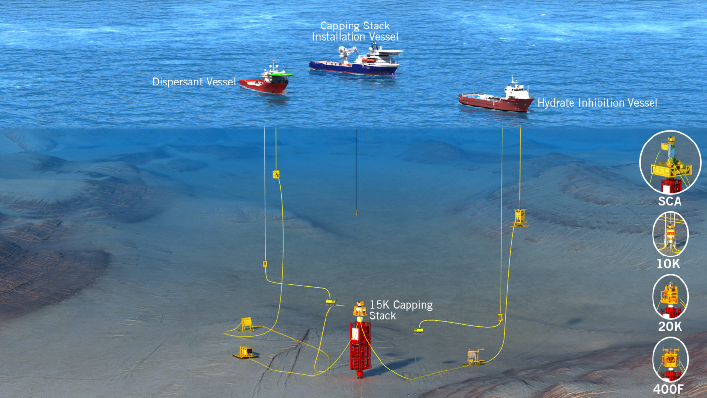MWCC Containment System Source Control Sequence - Marine Well Containment