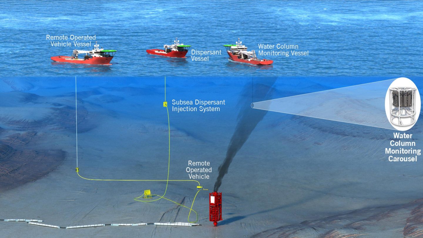Containment System - Marine Well Containment